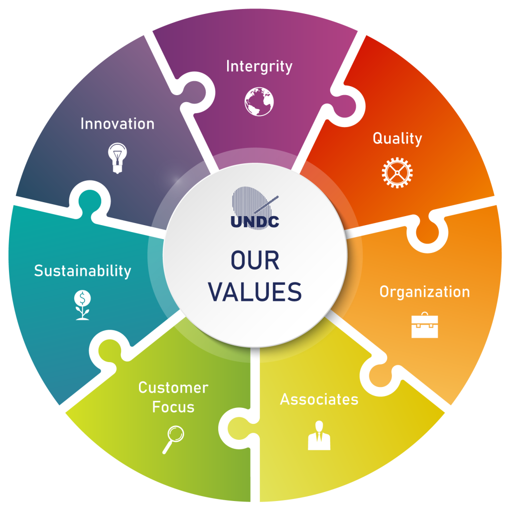 UNDC – Universal Network Design Corporation