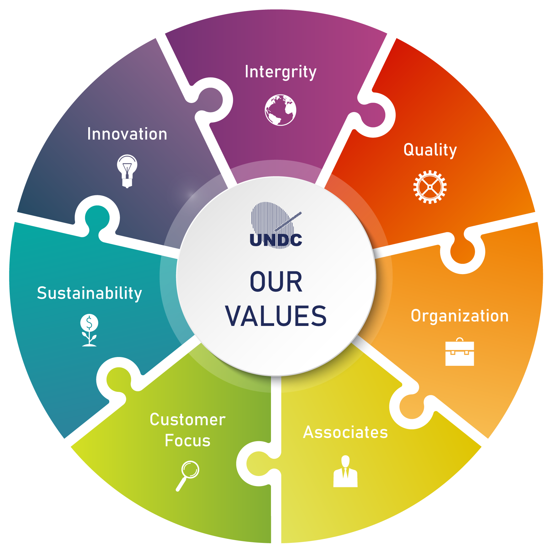UNDC – Universal Network Design Corporation